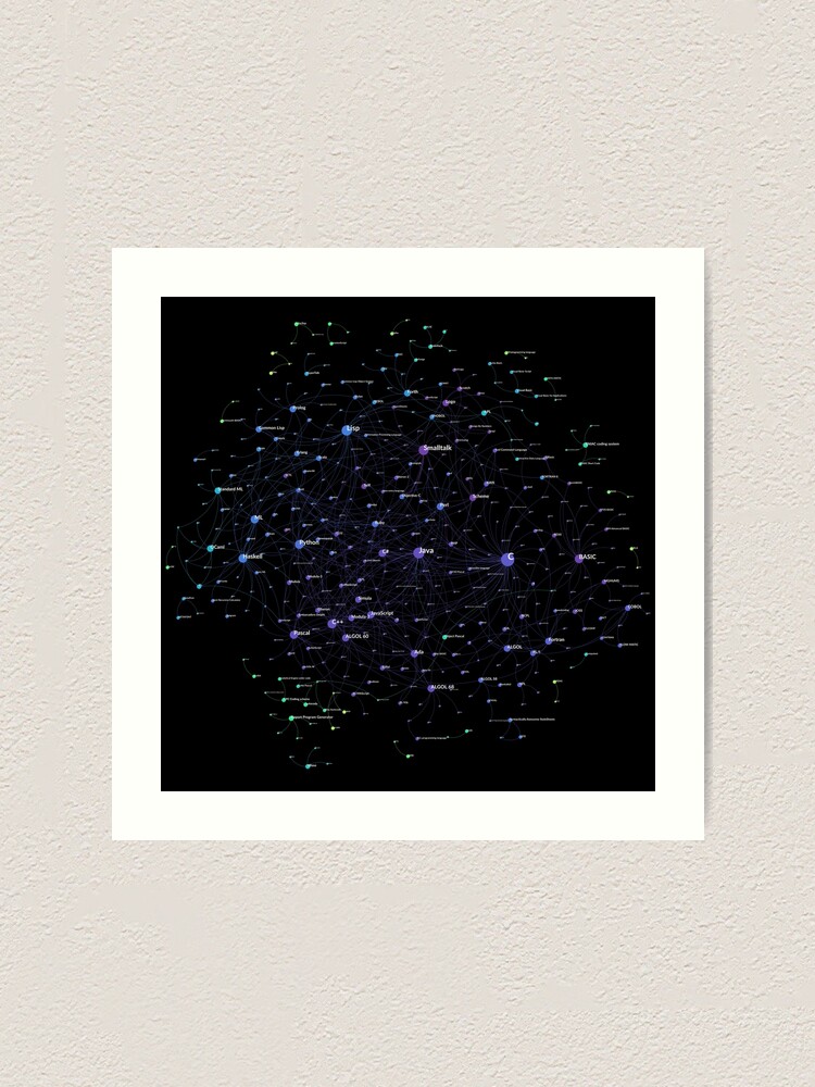 "Programming Languages Influence Network 2018 - Dark Background" Art ...
