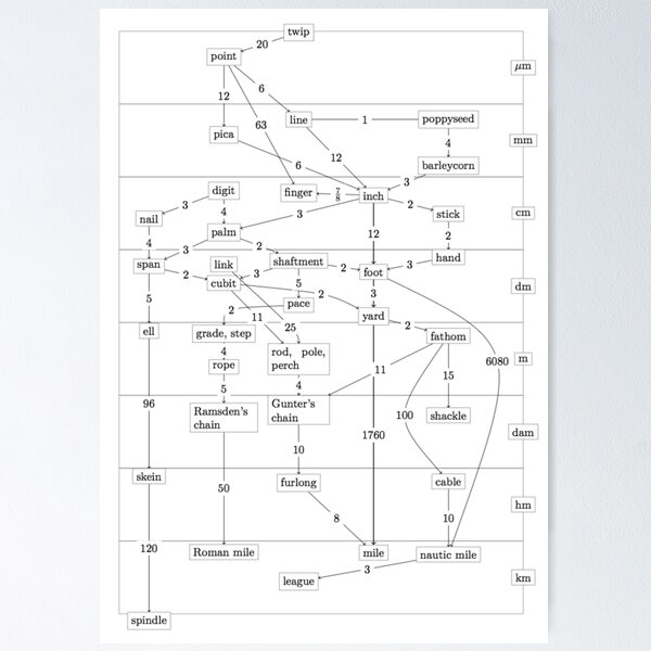This Map Shows The Countries Not Using The Metric Are You, 59% OFF