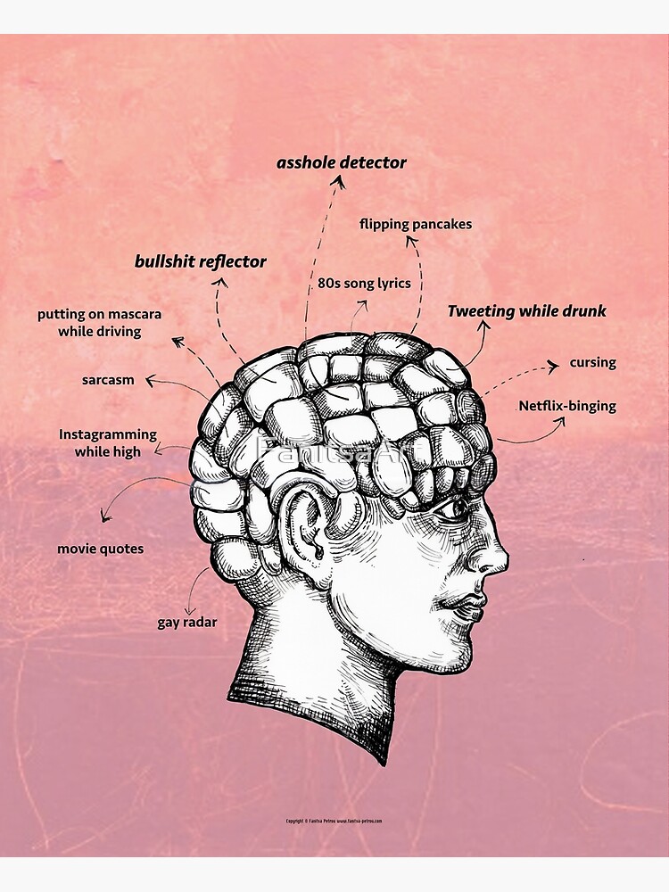 "A Contemporary Woman's Phrenology" Poster for Sale by FanitsaArt ...
