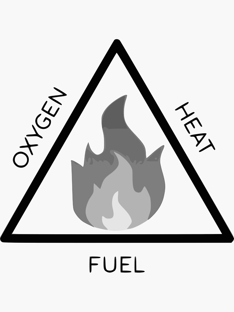 "Fire Triangle ⁠— Monochrome Black on White" Sticker for Sale by ...