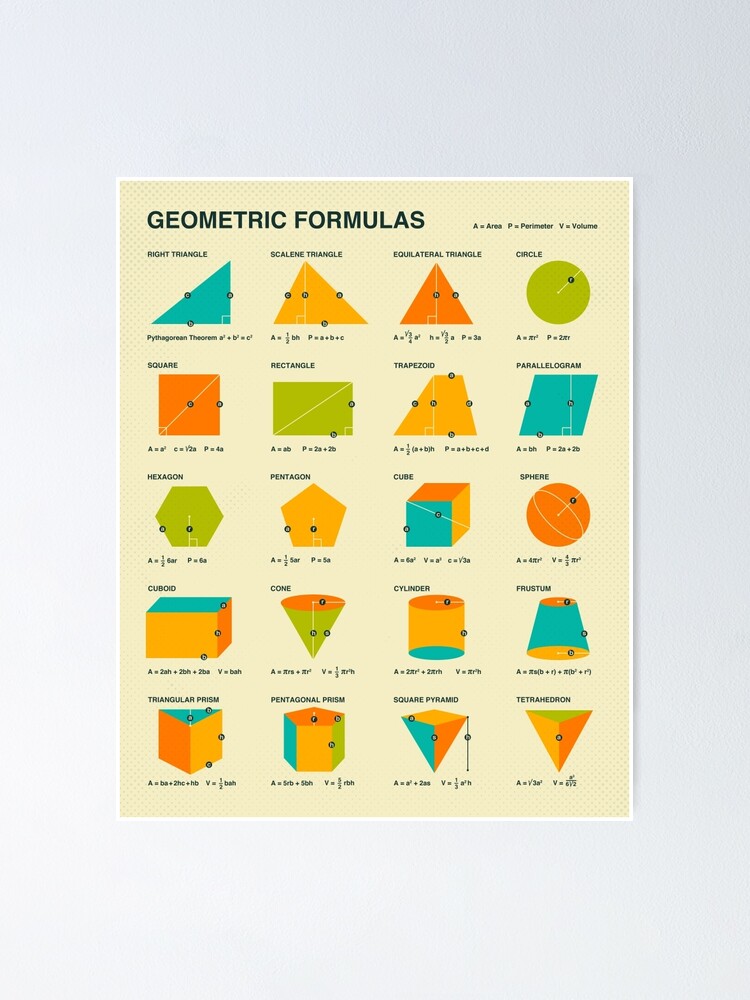 "GEOMETRIC FORMULAS" Poster for Sale by JazzberryBlue | Redbubble