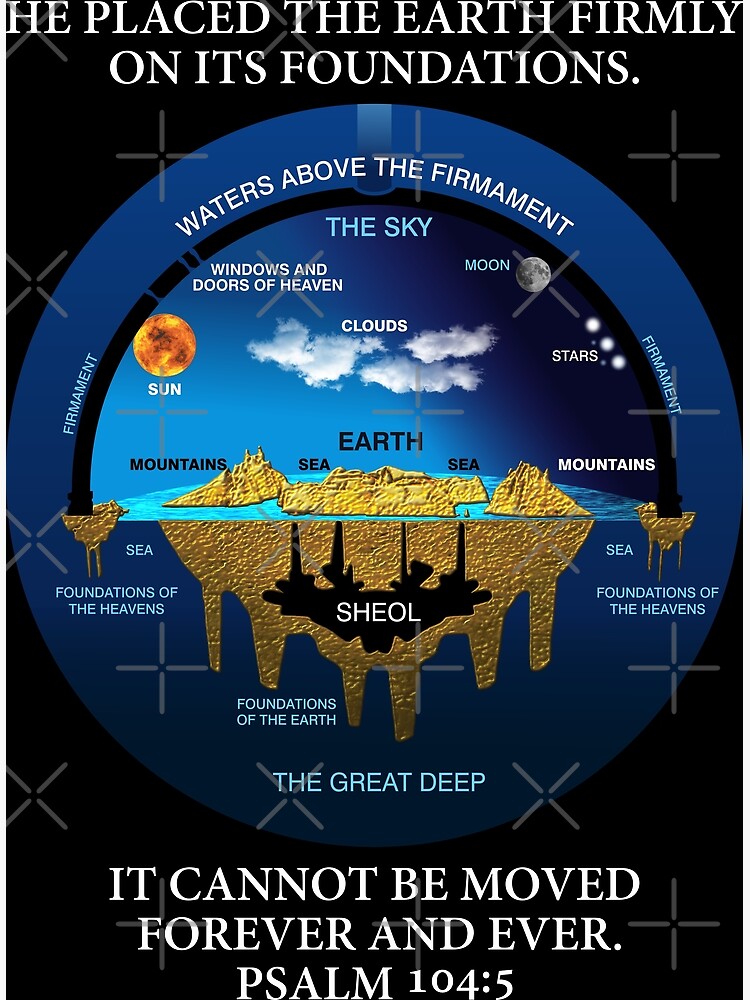 Psalm 104:5 Flat Earth Anceint Hebrew Cosmology Premium Matte Vertical ...