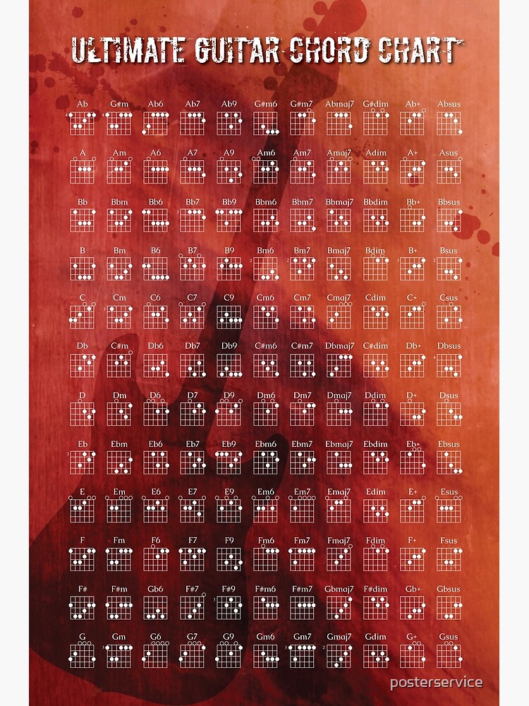 Guitar Chords Chart Premium Matte Vertical Poster