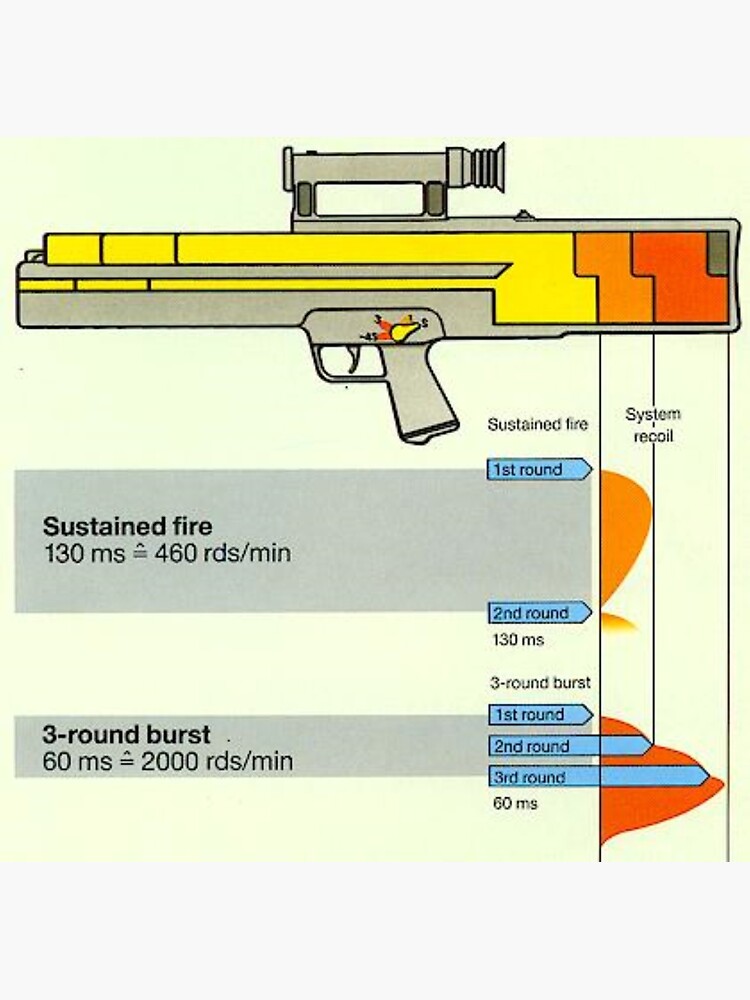 "G11 recoil impulse diagram" Sticker for Sale by RagsPete | Redbubble