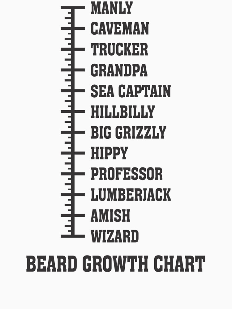 Beard Growth Chart