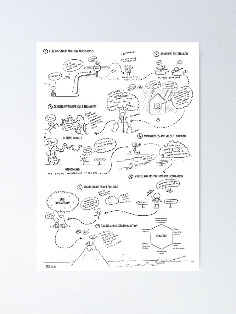 "ACT Auntie ACT map" Poster by ACTauntie | Redbubble