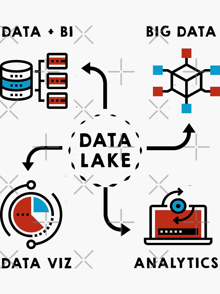 Pegatina «Data Lake diseña para Data Geeks e ingenieros» de ...