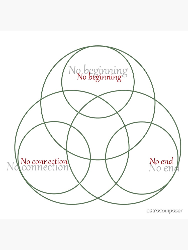 Póster «Sarazanmai - Círculo "Sin principio, sin fin, sin conexión ...