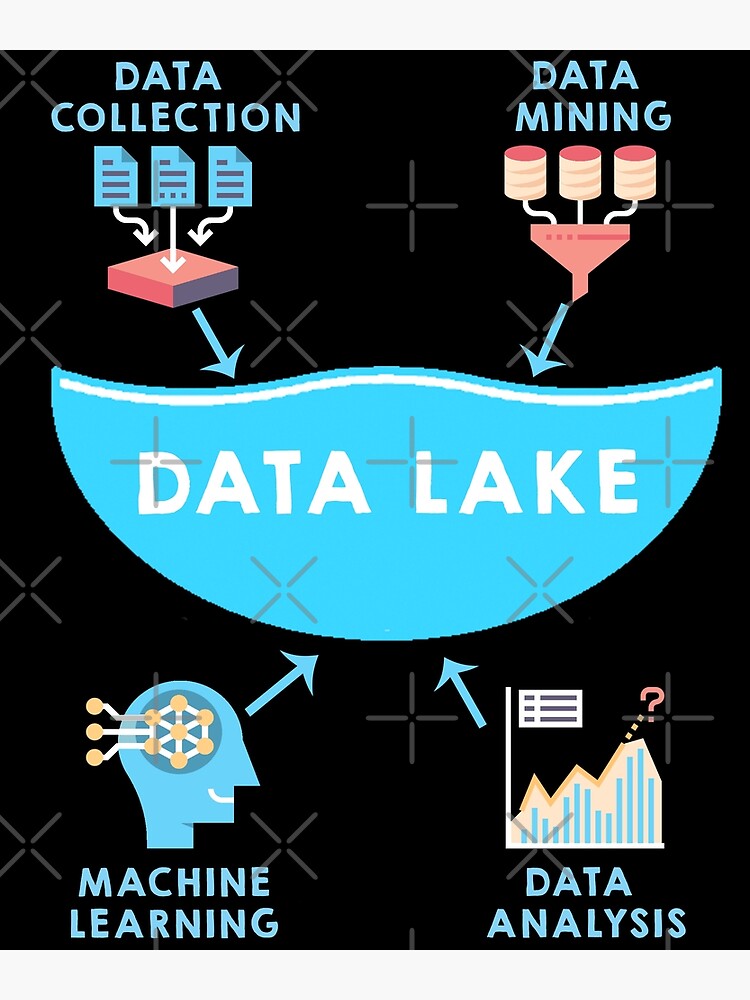 "Data Lake designs for Data Geeks and engineers" Poster by tshirtfandom ...