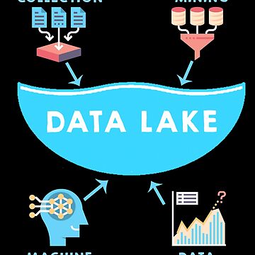 "Data Lake designs for Data Geeks and engineers" Sticker for Sale by ...