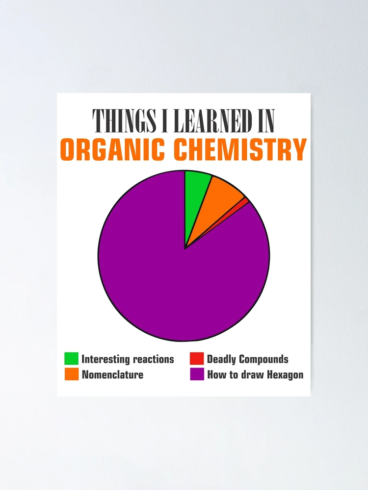 Organic Chemistry Meme