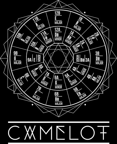 "Camelot Wheel / Circle of Fifths" Poster by lunetta1984 | Redbubble