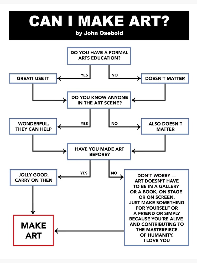 "Can I Make Art? Flowchart" Poster for Sale by josebold | Redbubble