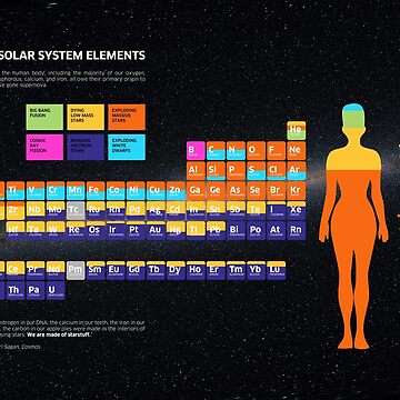 "Origins: Solar system elements" Poster for Sale by SynthWave1950 ...