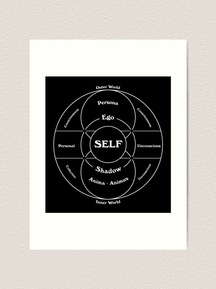 "Carl Jung's Map of the Psyche" Art Print for Sale by CarlsArt | Redbubble