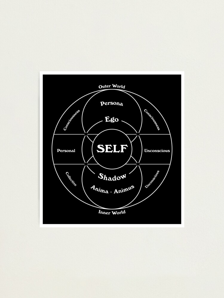"Carl Jung's Map of the Psyche" Photographic Print for Sale by CarlsArt ...