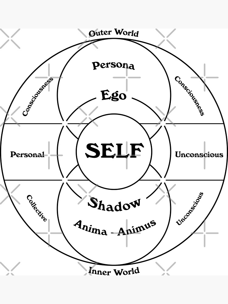 "Carl Jung's Map of the Psyche" Magnet for Sale by CarlsArt | Redbubble