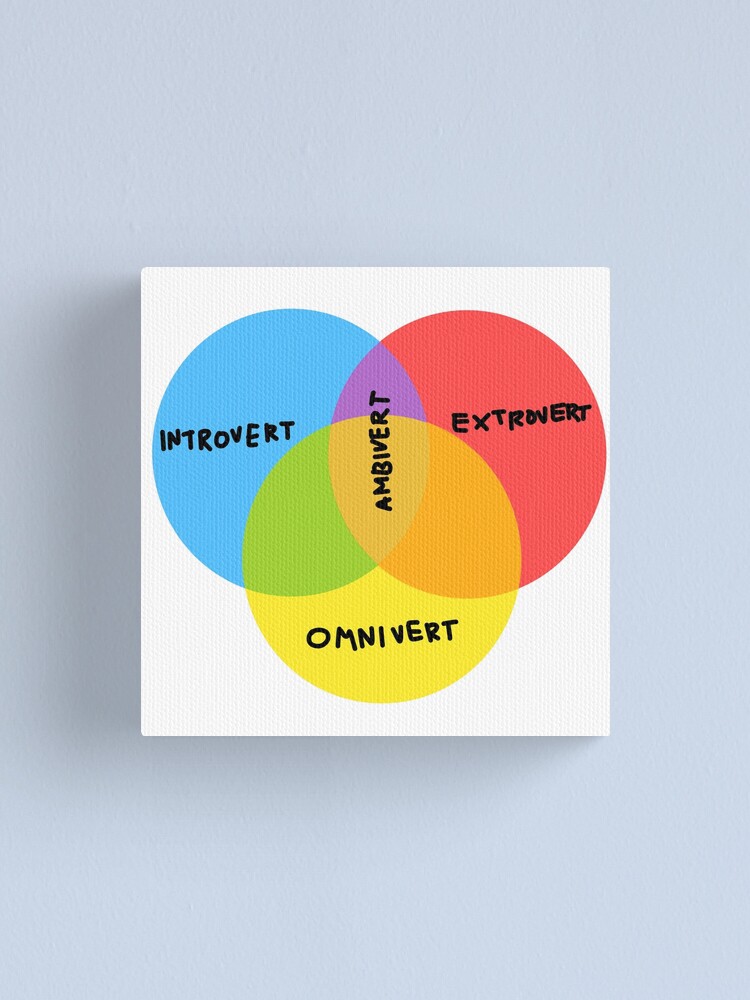 "VENN INTROVERT EXTROVERT AMBIVERT OMNIVERT" Canvas Print for Sale by ...