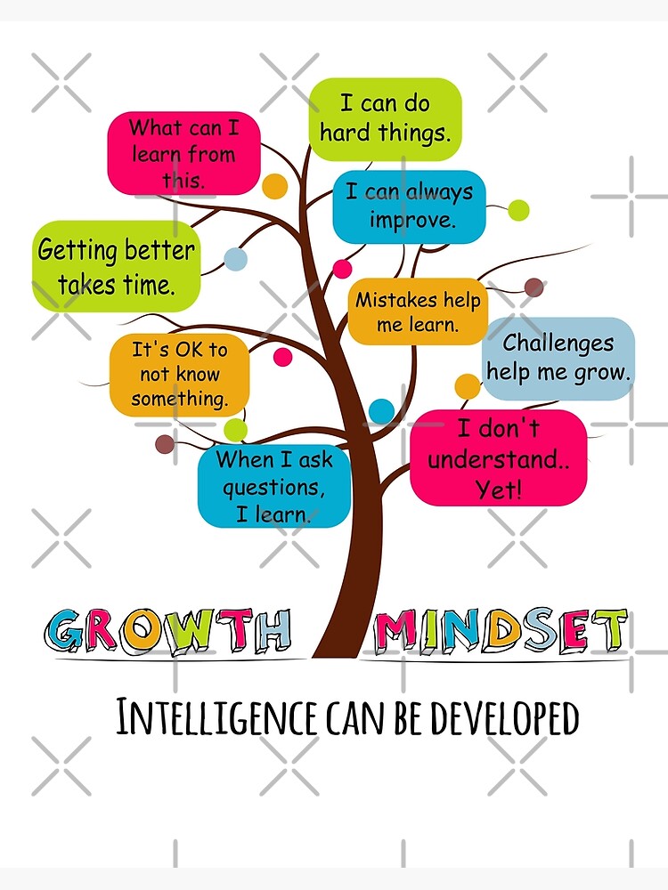 "Growth Mindset Development" Art Board Print for Sale by EmblemThreads | Redbubble