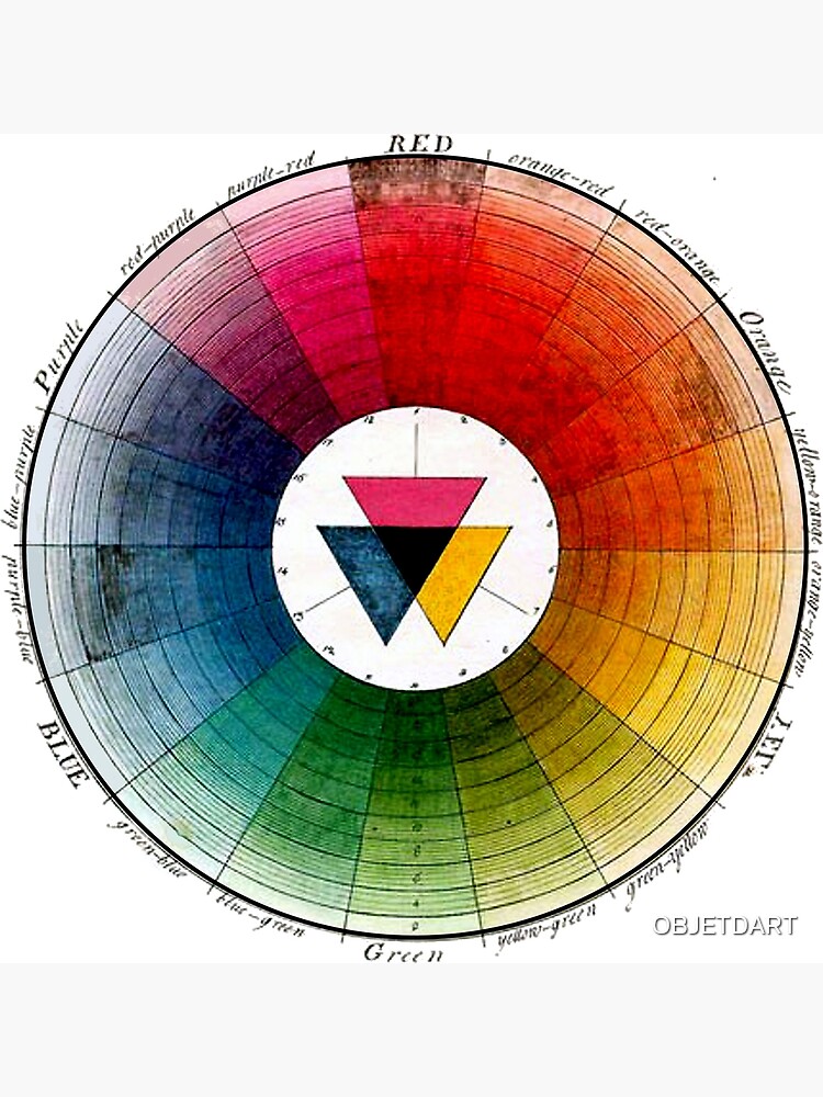 "Moses Harris Vintage Illustration of a Color Wheel" Photographic Print ...