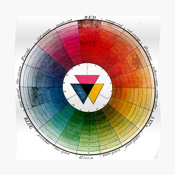 "Moses Harris Vintage Illustration of a Color Wheel" Poster for Sale by ...