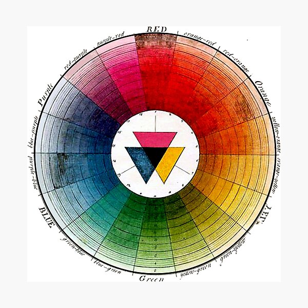 "Moses Harris Vintage Illustration of a Color Wheel" Photographic Print ...