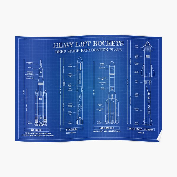 "Heavy Lift Rockets (Blueprint) - English" Poster for Sale by BGALAXY ...