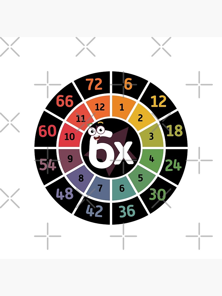 Multiplication Math Chart 6 Six Times Table Educational Gift Premium ...