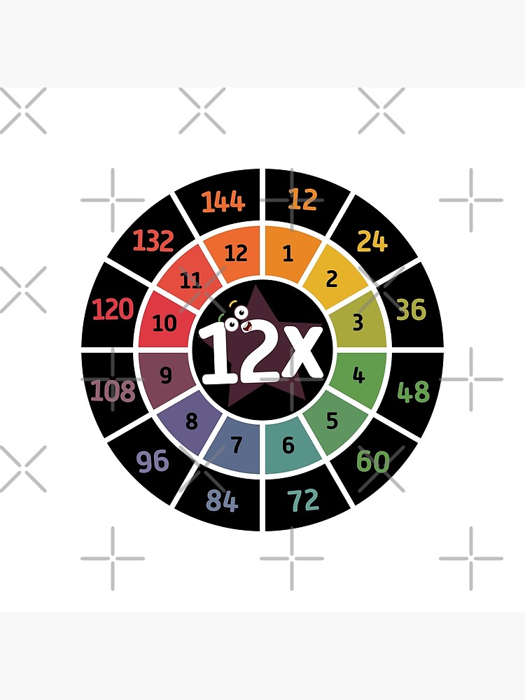 Multiplication Times Table Math Chart 12 Twelve Educational Gift ...