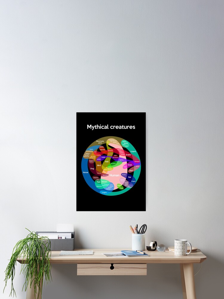 "Epic Mythical Creatures Chart" Poster for Sale by jezkemp | Redbubble