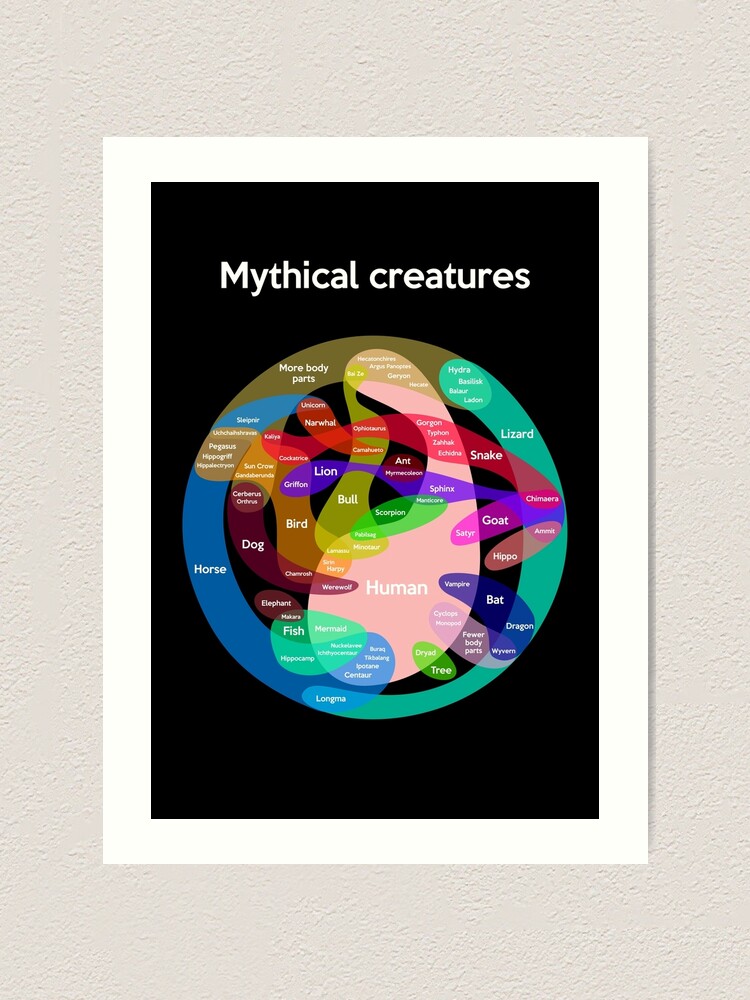 "Epic Mythical Creatures Chart" Art Print for Sale by jezkemp | Redbubble