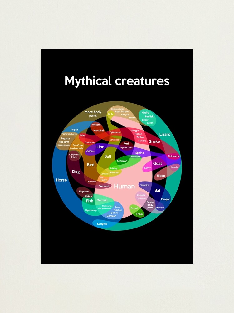 "Epic Mythical Creatures Chart" Photographic Print for Sale by jezkemp ...