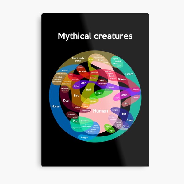 "Epic Mythical Creatures Chart" Metal Print for Sale by jezkemp | Redbubble