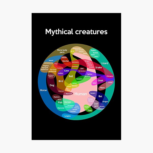 "Epic Mythical Creatures Chart" Photographic Print for Sale by jezkemp ...