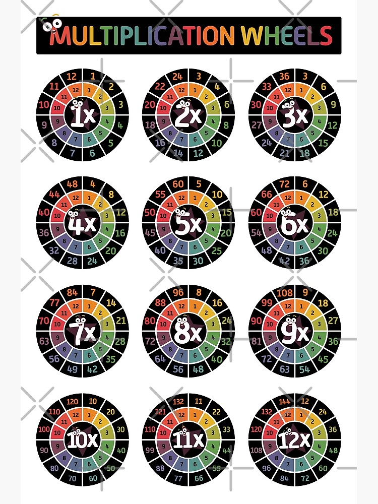 Multiplication Chart Times Table Educational Homeschool - Counting ...