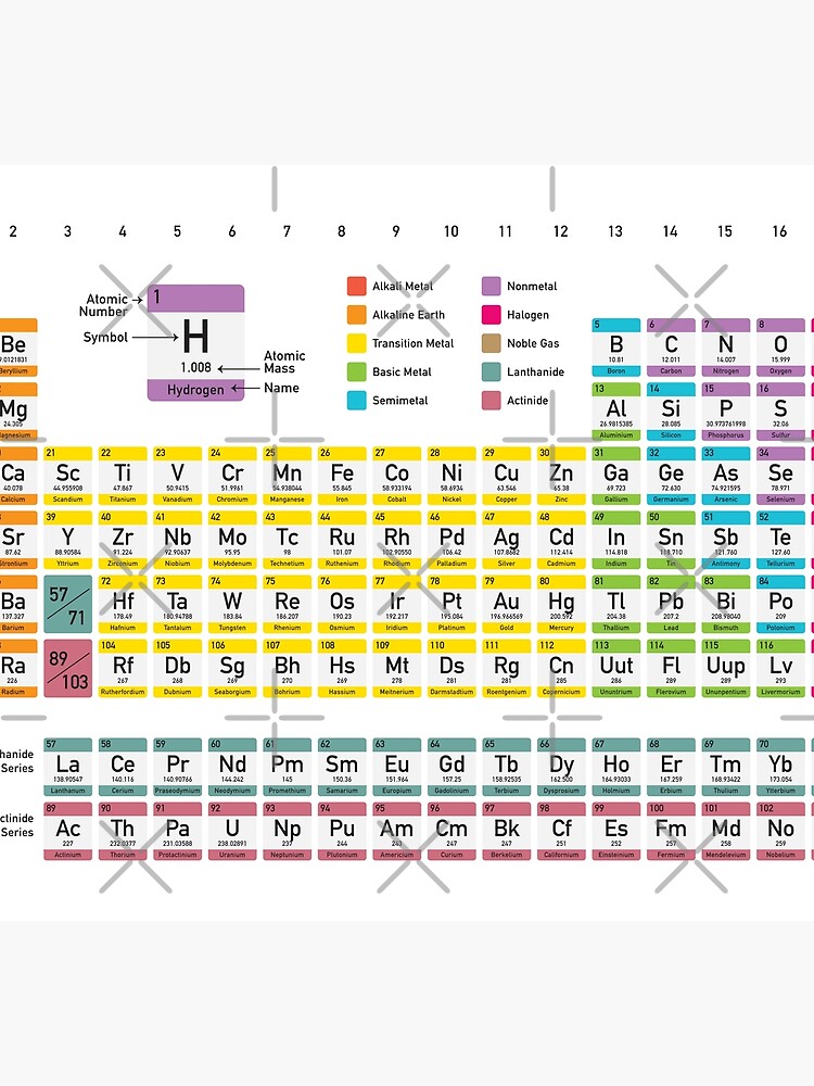"Periodic Table detailed with color code on white background HD High ...