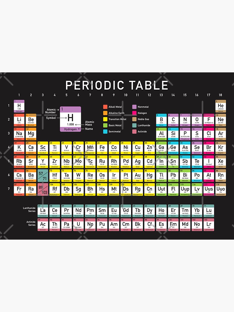 "Periodic Table detailed with color code on black background HD High ...