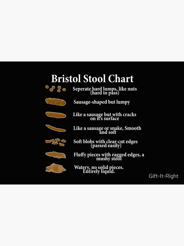 Bristol Stool Chart in White Writing Black Background Bath Mat sold by ...