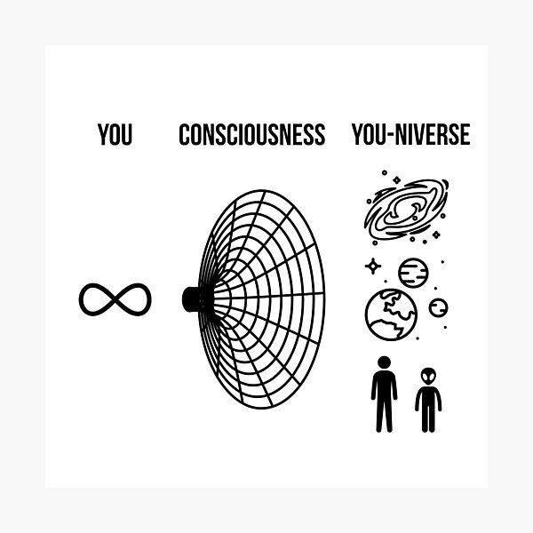 Lámina fotográfica «Diagrama de conciencia del universo (texto negro ...