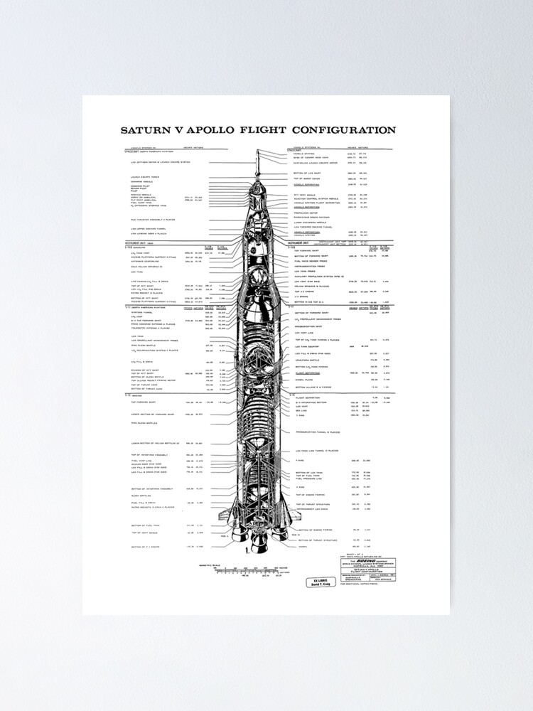 "Saturn V Rocket diagram" Poster by timothybeighton | Redbubble