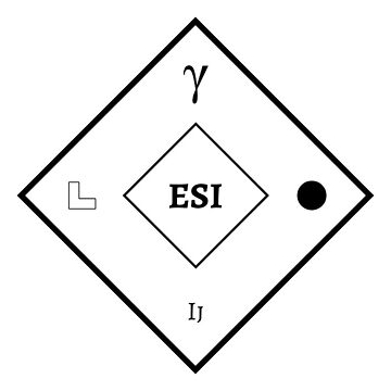 "ESI (Ethical Sensory Introvert) – Socionics Type" Sticker for Sale by ...