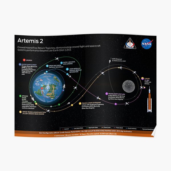 Artemis Posters | Redbubble