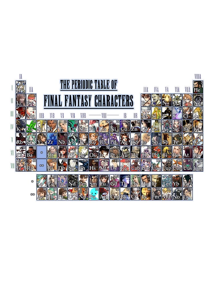 "The periodic table of Final Fantasy Characters" Art Print by Ixva ...