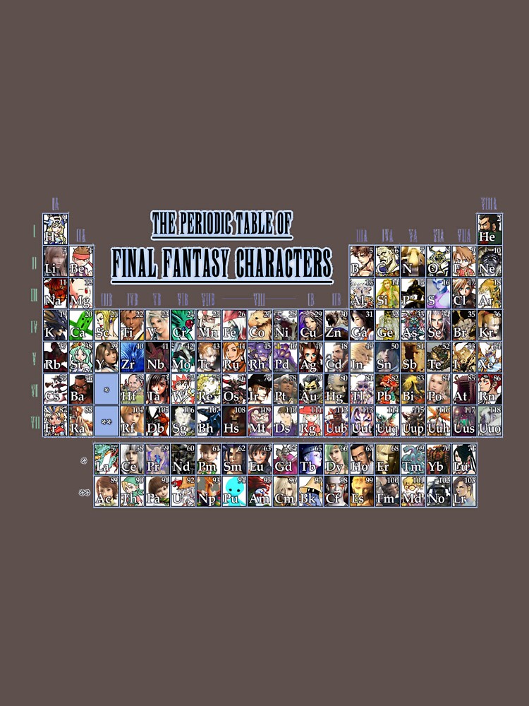 "The periodic table of Final Fantasy Characters" T-shirt for Sale by ...