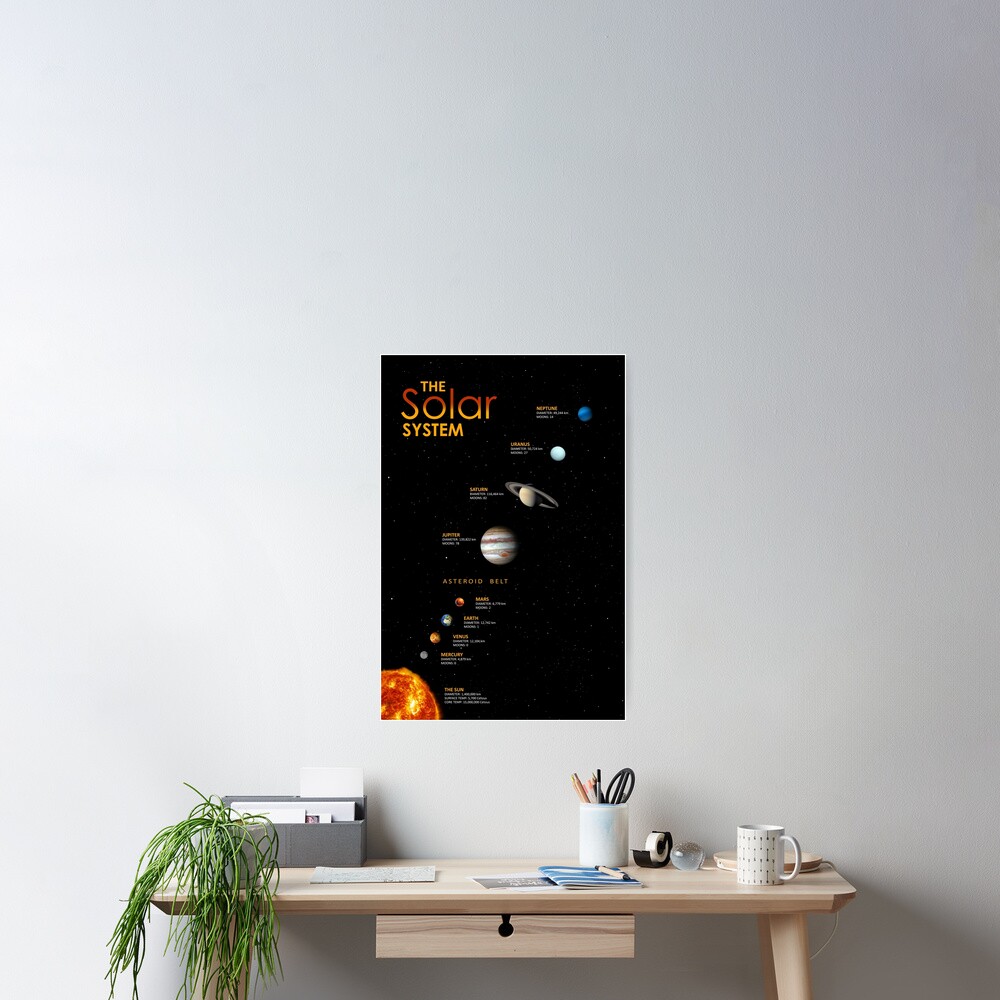 "The Solar System" Poster for Sale by rogue-design | Redbubble