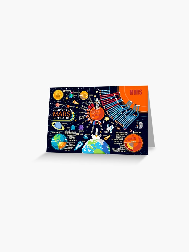 "Mars Discovery Infographic Universe" Greeting Card for Sale by ...