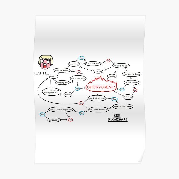 "Ken Flowchart - Street Fighter" Poster by joselepecheur | Redbubble