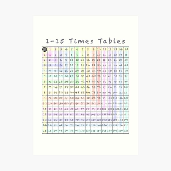 "1-15 Times Tables - Multiplication Chart" Art Print by NaturalHealing ...
