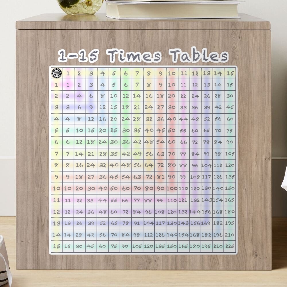 Times Tables Chart 1 1000
