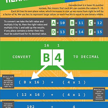 "Hexadecimal to Decimal (Computer Science Numeracy)" Poster for Sale by lessonhacker | Redbubble